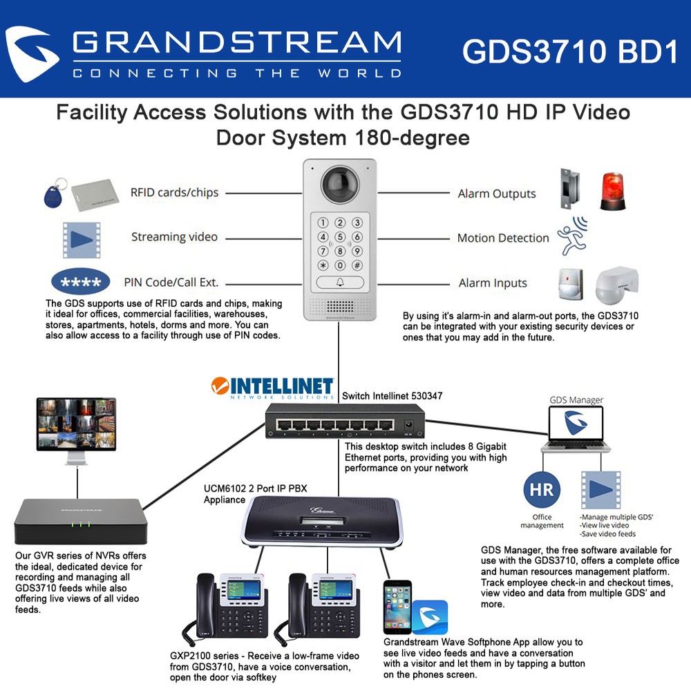 Grandstream GDS3710 HD IP Video + IP PBX + GVR3552 NVR + GXP2140 IP ...