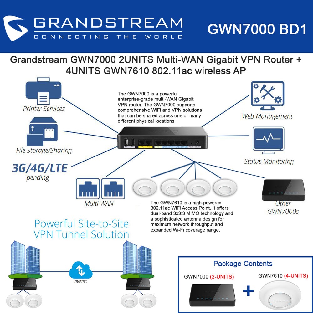 Grandstream GWN7000 2PACK Multi-WAN Gbit VPN Router + 4PACK GWN7610 802 ...