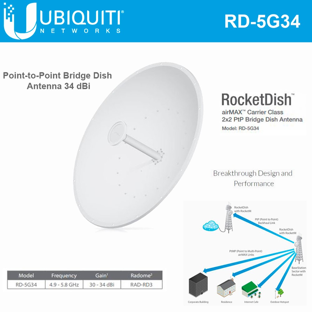 Ubiquiti Rocket Dish Antenna RD-5G34 airMAX 2x2 PtP Bridge Dish Antenna ...