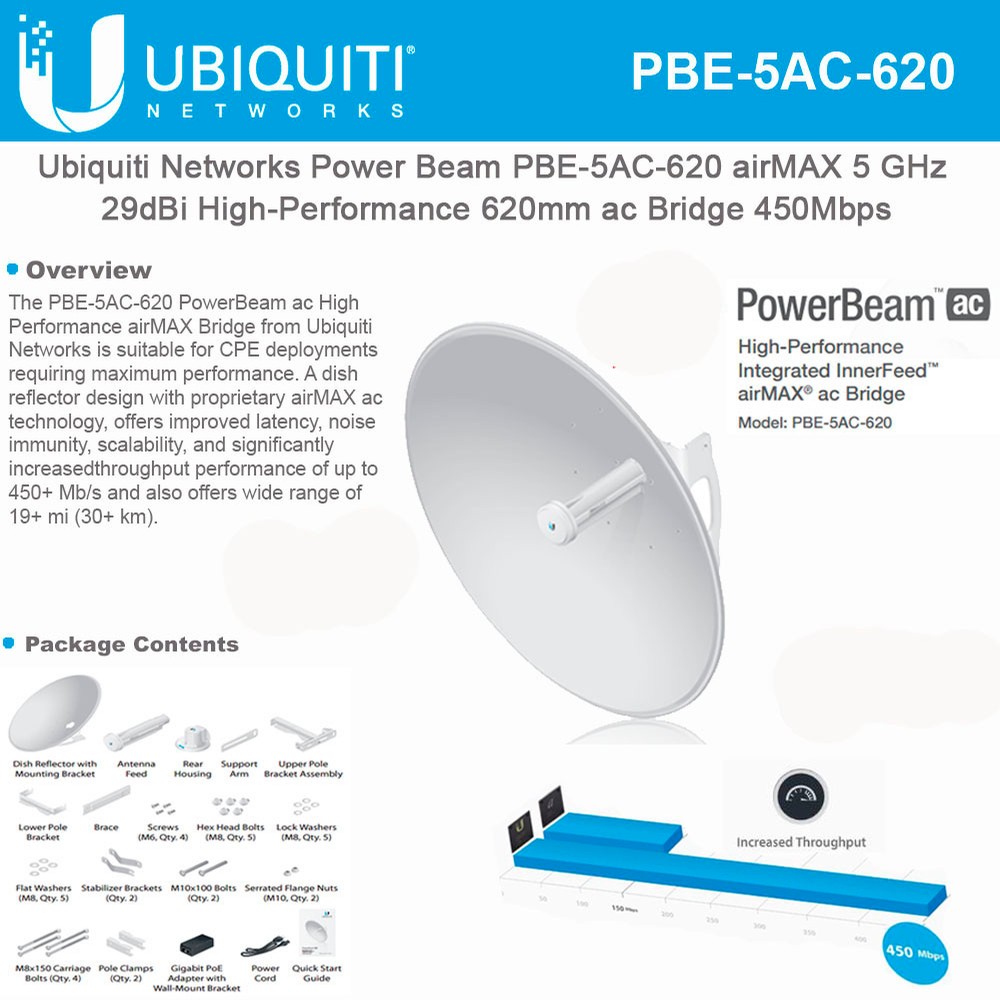 Ubiquiti PowerBeam AC PBE-5AC-620 5GHz 29dBi 620mm 450+Mbps airMAX Bridge