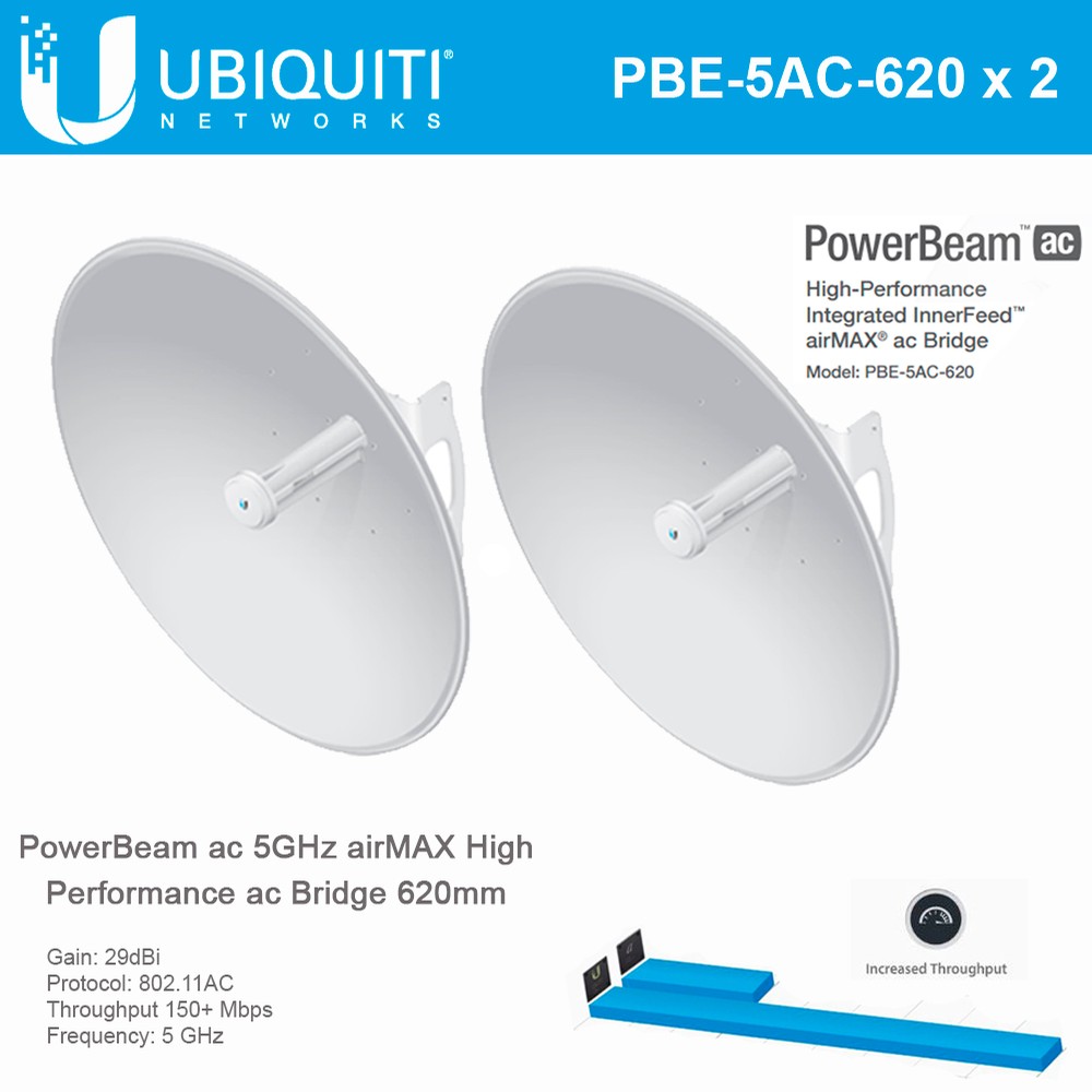 Ubiquiti airMAX PowerBeam AC 5GHz 2-PACK PBE-5AC-620 airMAX ac Bridge ...