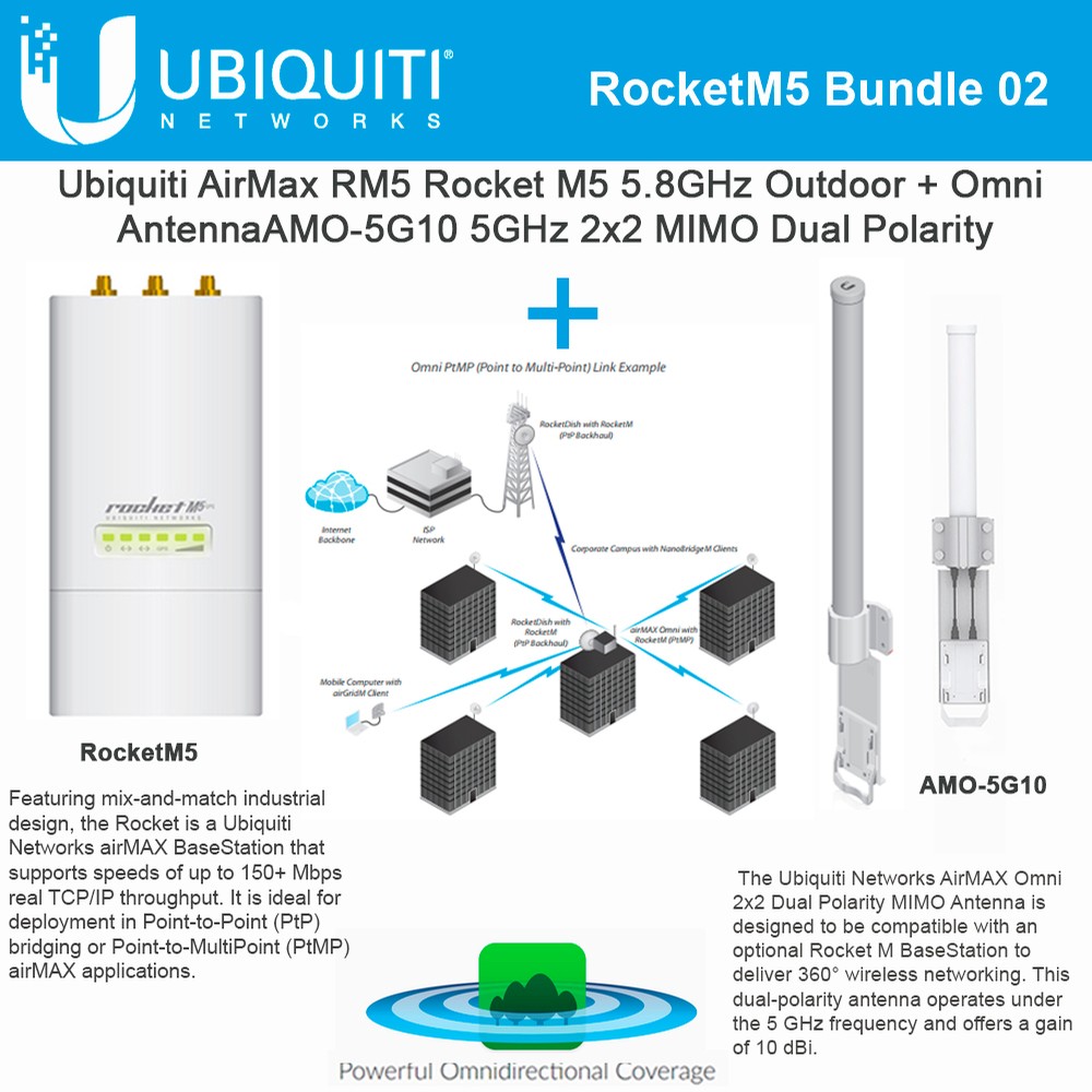 Ubiquiti RocketM5 RM5 Outdoor BaseStation 5GHz PtP / PtMP + Omni ...