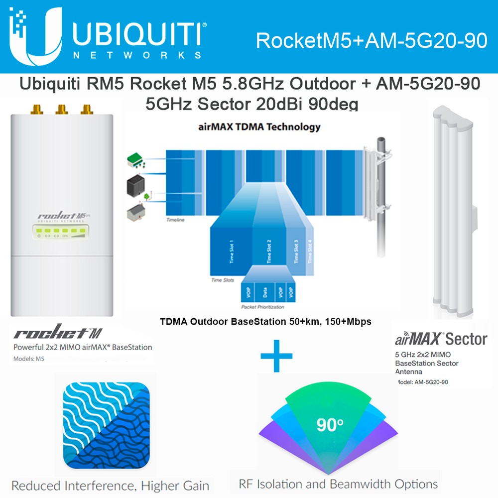 Ubiquiti Rocket M5 5GHz Outdoor airMAX BaseStation with airMAX Sector ...