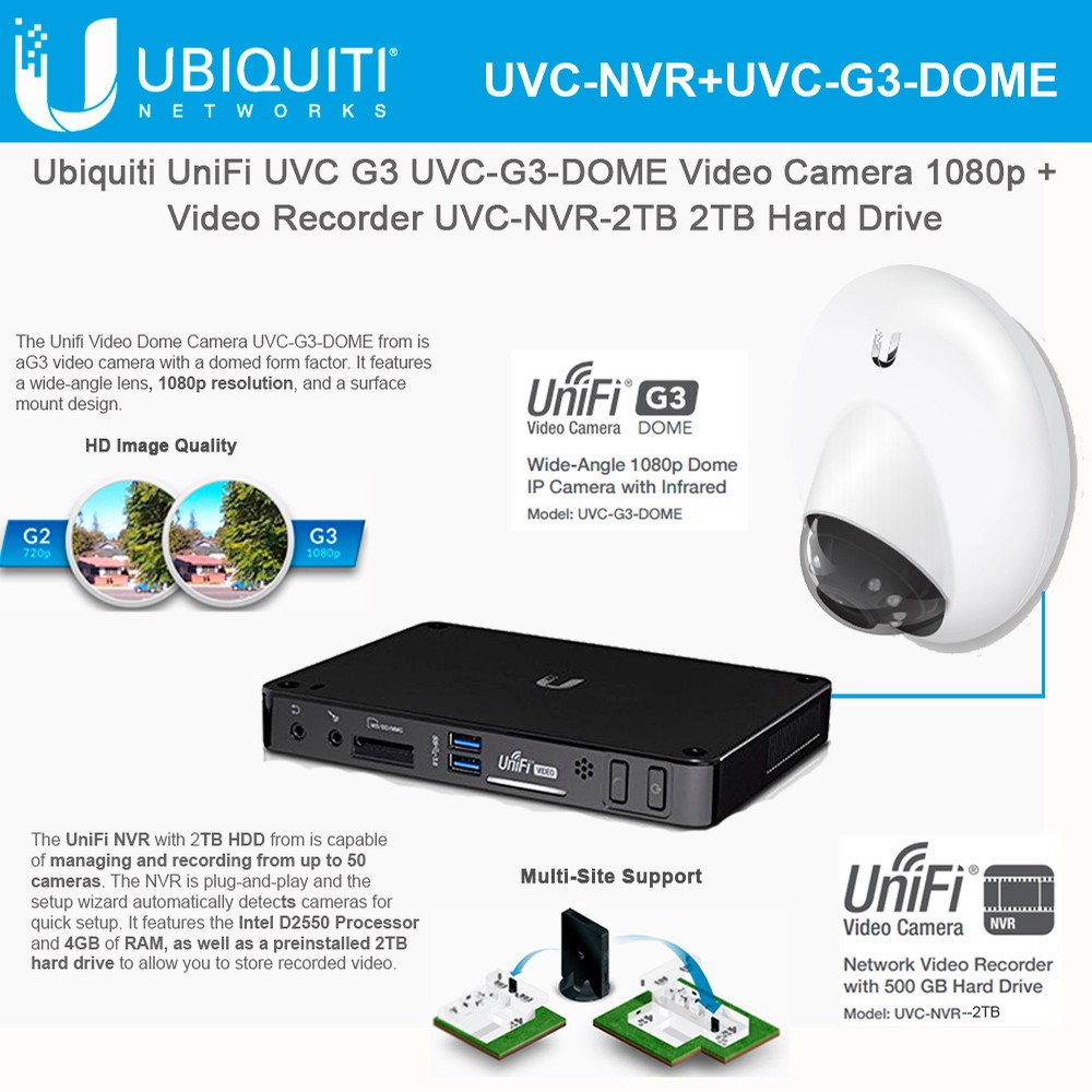 Ubiquiti Unifi Network Video Recorder UVC-NVR-2TB 2TB Hard Drive + IP ...