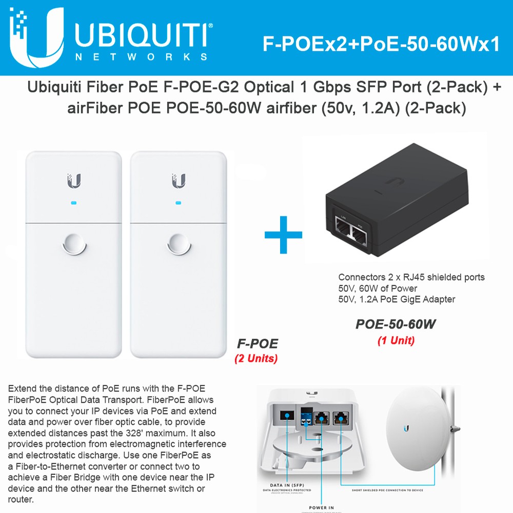 Ubiquiti Networks Fiber PoE Gen2 2units for Outdoor PoE Devices with ...