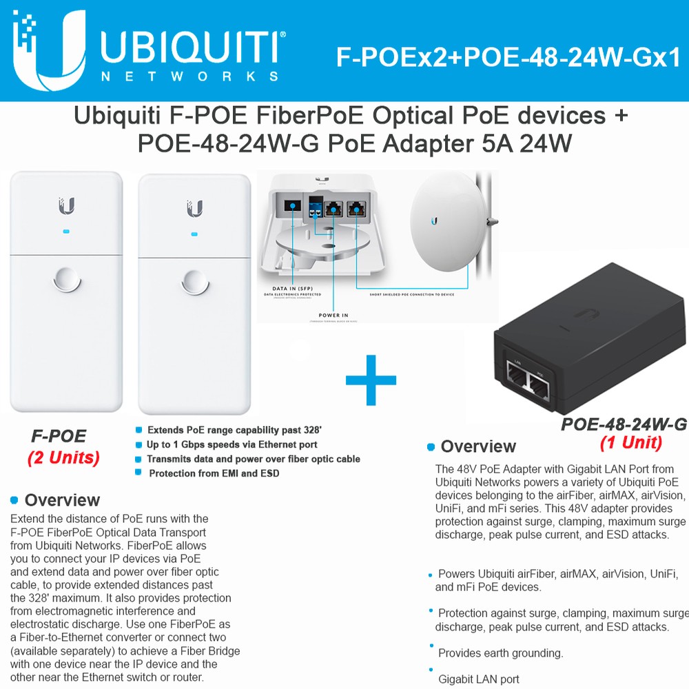 Ubiquiti Fiber PoE F-POE-G2 2units Optical for Outdoor PoE devices with ...