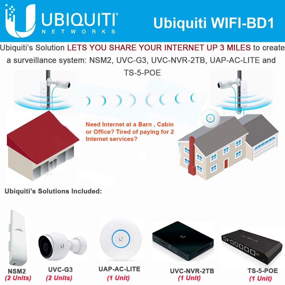 Ubiquiti NSM2 2.4 GHz (2-PACK) + UniFi Video Camera UVC-G3 (2-PACK ...