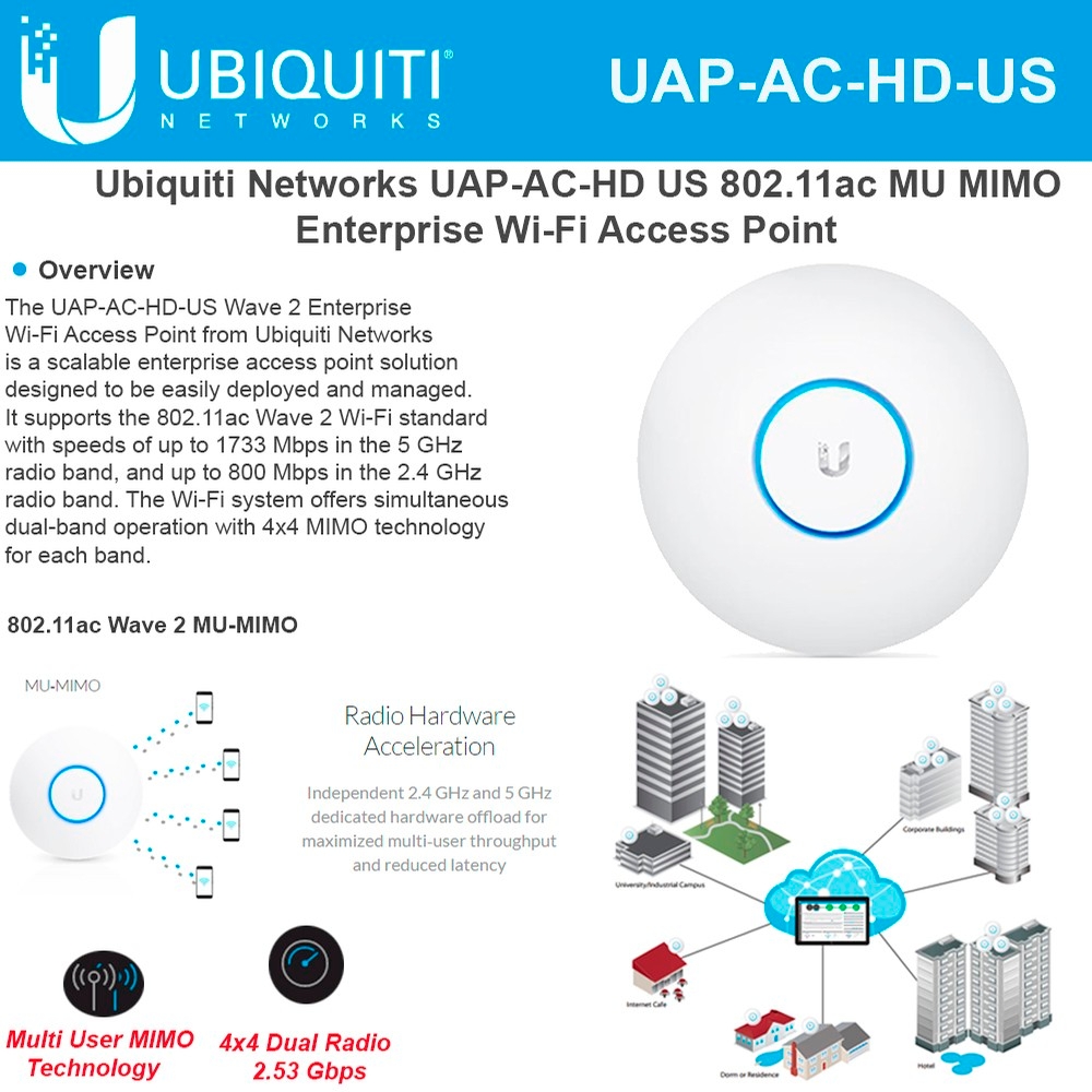 Ubiquiti Networks UAP-AC-HD-US UniFi AP ac HD US