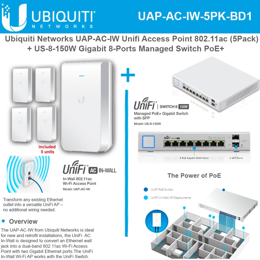 Ubiquiti Unifi AP In-Wall UAP-AC-IW-5-US Wireless Access Point with ...