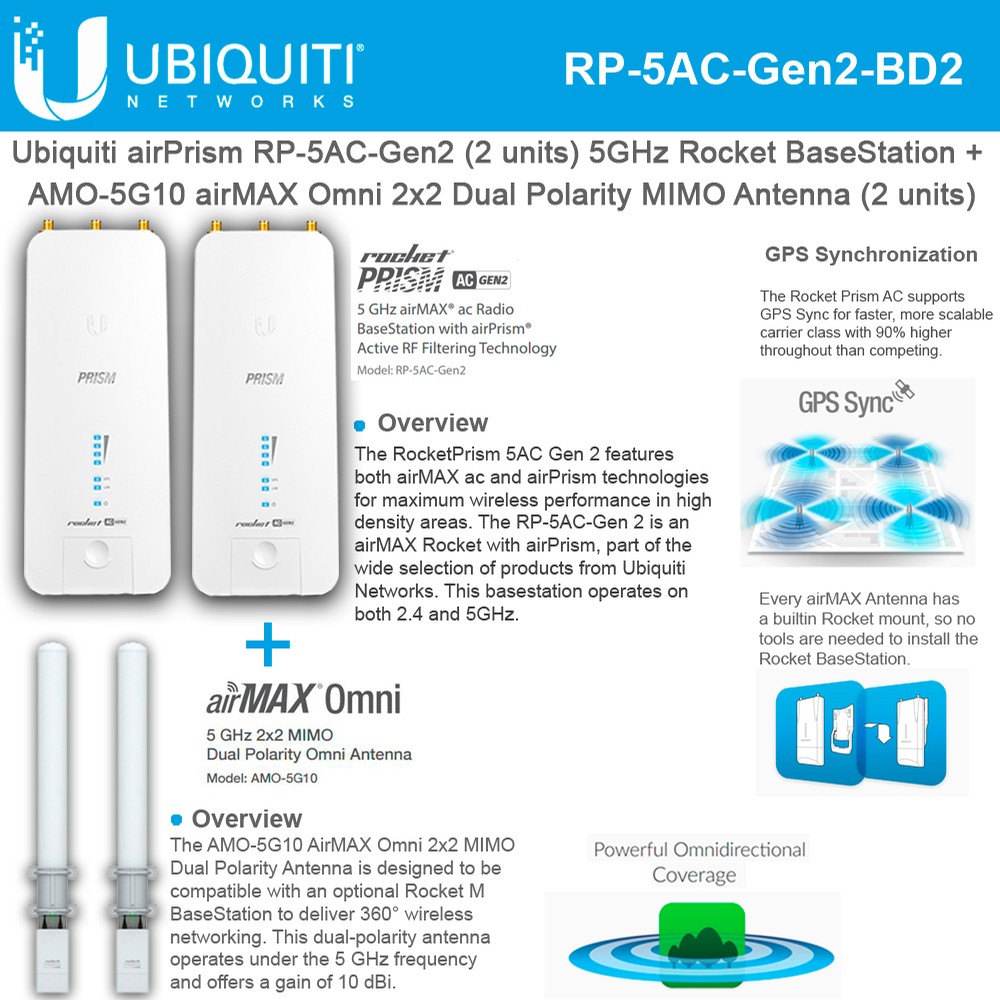 Ubiquiti Rocket Prism RP-5AC-GEN2 5GHz AC airPrism BaseStation PtP ...
