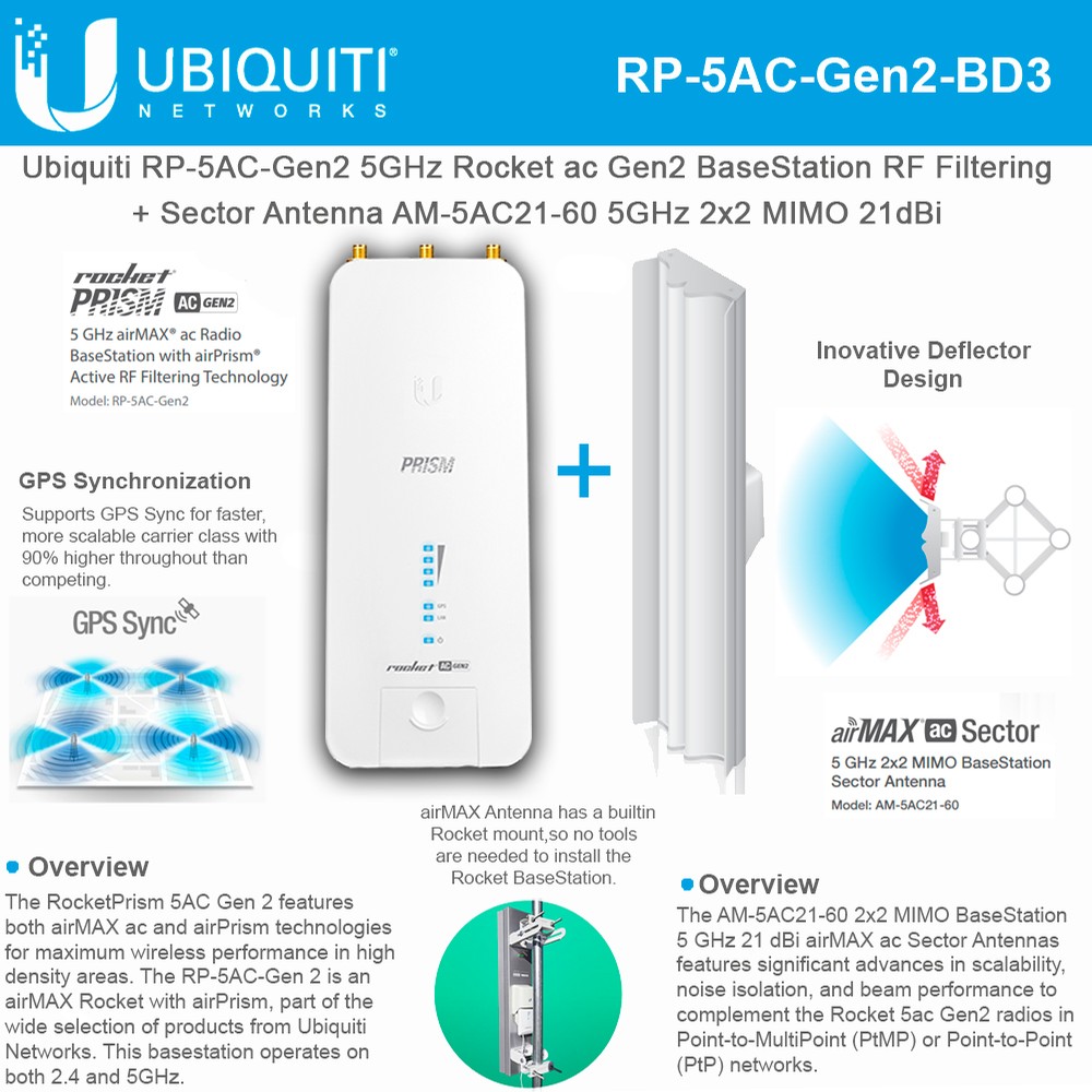 Ubiquiti airMAX Rocket 5AC Prism Gen2 RP-5AC-GEN2 AP 5GHz airMAX ac ...