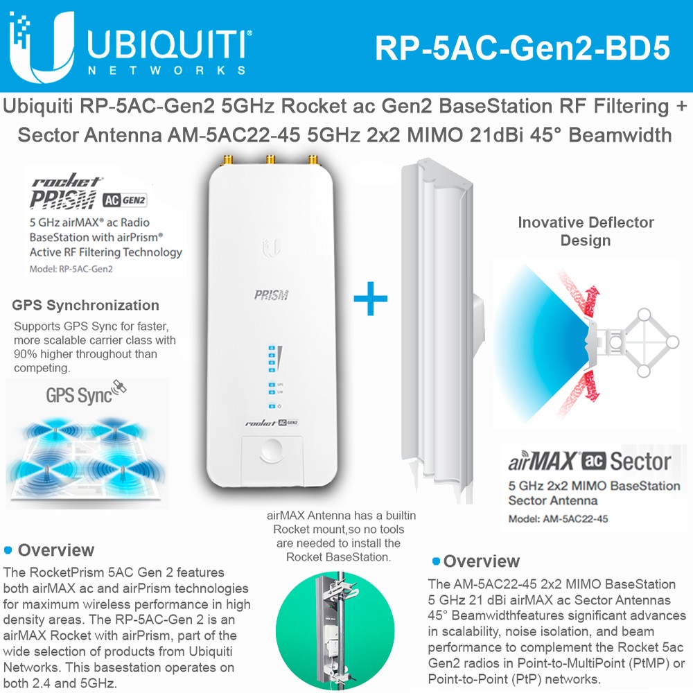 Ubiquiti RP-5AC-Gen2 5GHz BaseStation 802.11AC + AM-5AC22-45 22dBI ...