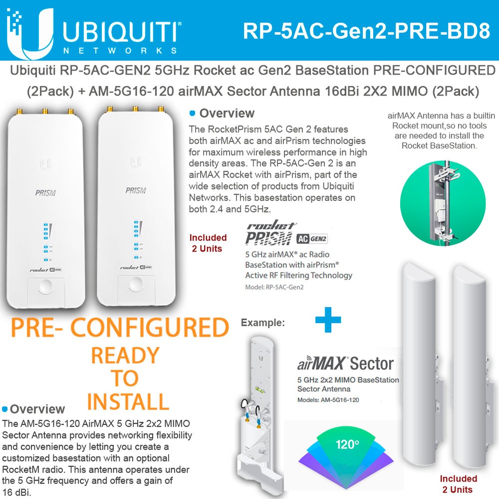 Ubiquiti Rocket Prism RP-5AC-GEN2 5GHz BaseStation PtP/ PtMP PRE ...