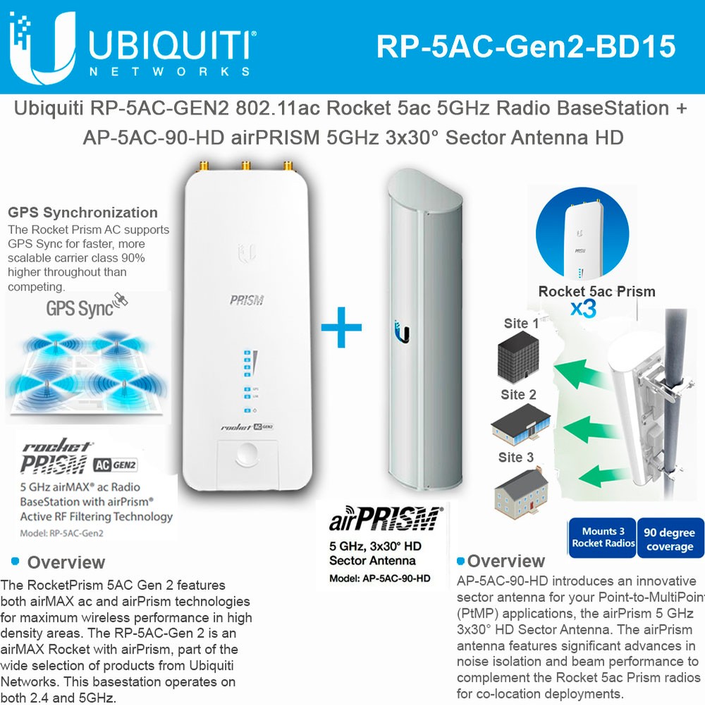 Ubiquiti Rocket Prism AC Gen2 RP-5AC-GEN2 5GHz BaseStation 802.11ac ...