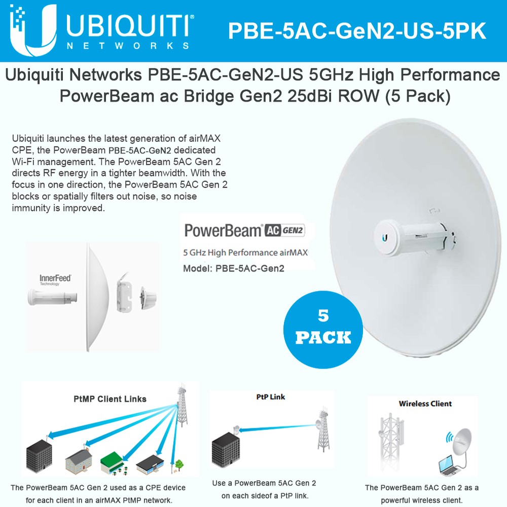 Powerbeam 5ac Gen2 Default Ip - The Best Picture Of Beam