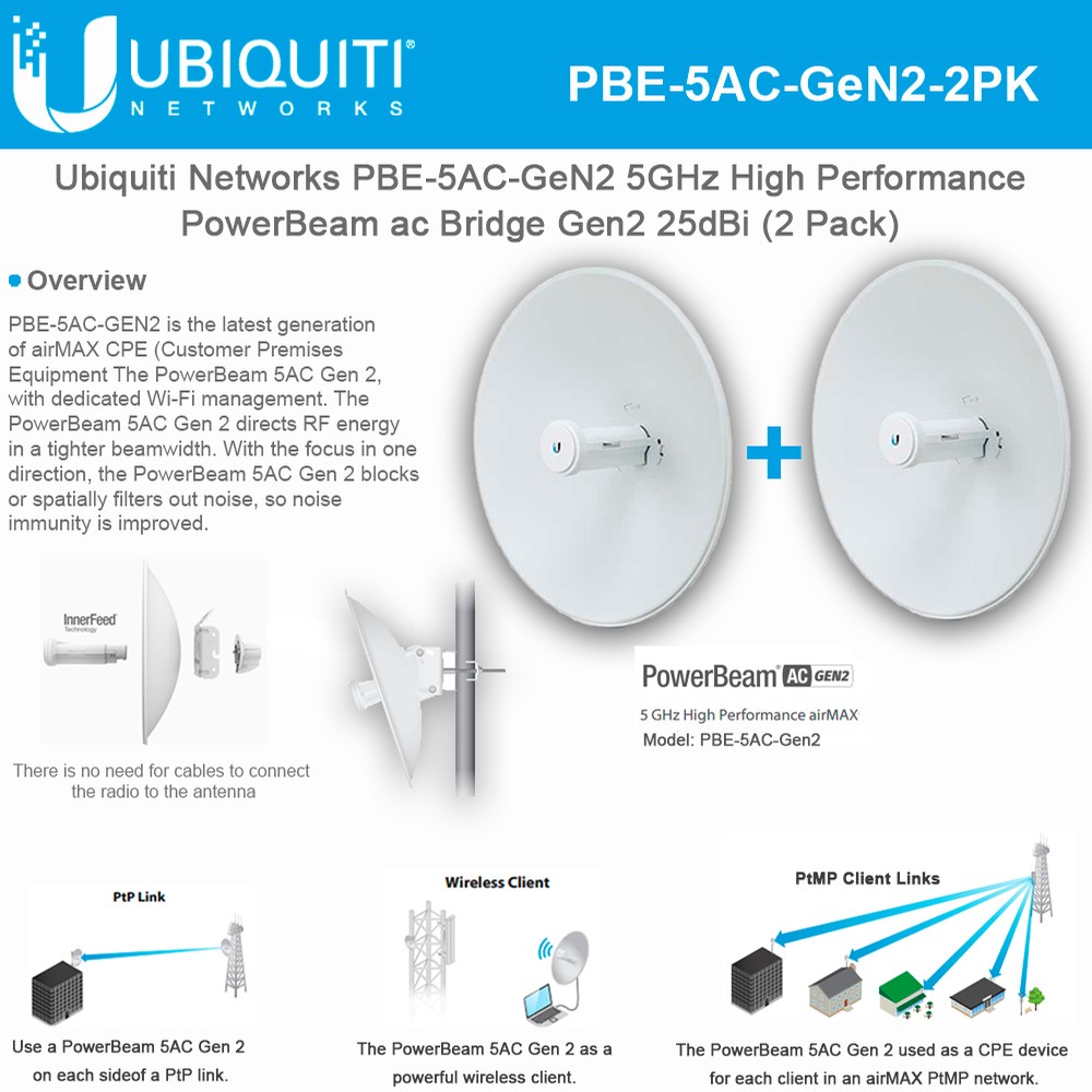 Ubiquiti Networks PowerBeam AC Gen2 5 GHz PBE-5AC-GeN2 High Performance ...