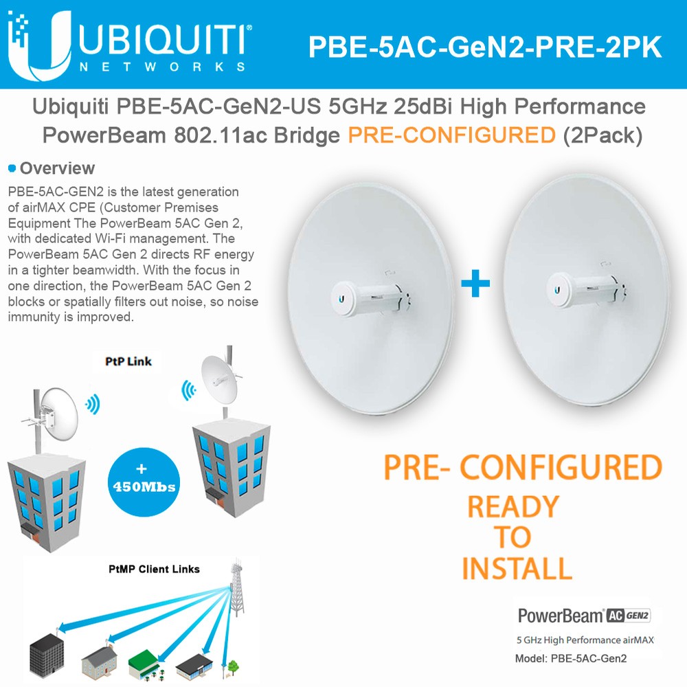 Ubiquiti PowerBeam AC Gen2 5 GHz PBE-5AC-Gen2 PRE-CONFIGURED High ...