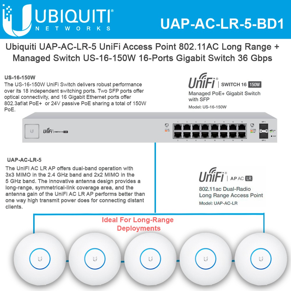 Ubiquiti UniFi AP AC LR UAP-AC-LR-5 Wireless AP w/ Managed Switch PoE+ ... Ubiquiti UniFi AP AC LR UAP-AC-LR-5 Wireless AP w/ Managed Switch PoE+ ...