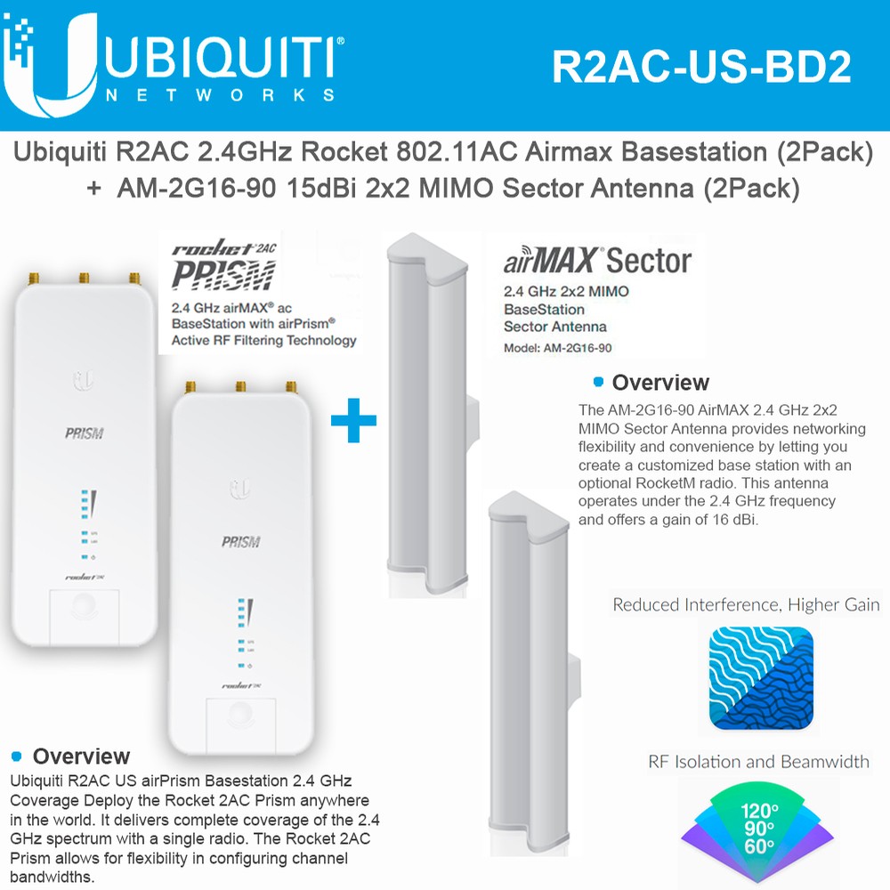 Ubiquiti Rocket Ac Prism R2AC (2-Pack) airPrism Basestation airMax ...