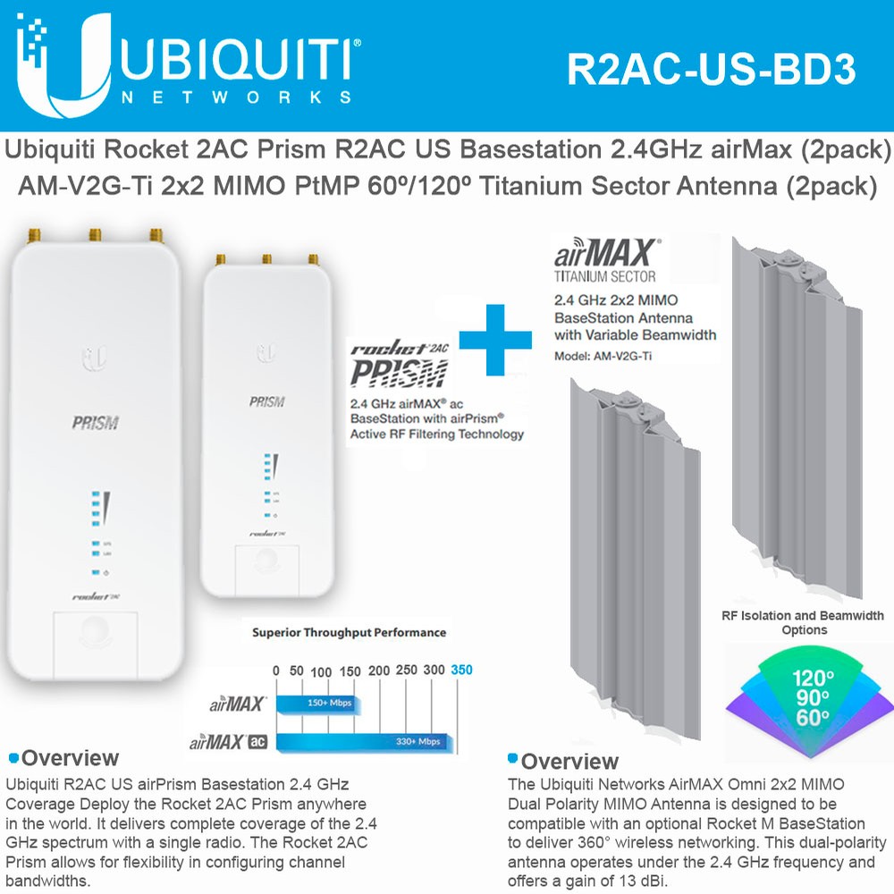 Ubiquiti Rocket 2AC Prism R2AC US Basestation x2 +AM-V2G-Ti 2x2MIMO ...