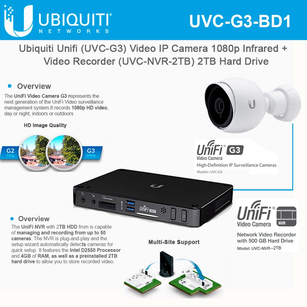 Ubiquiti Unifi G3 Video Camera UVC-G3 1080p Infrared IP Camera with ...