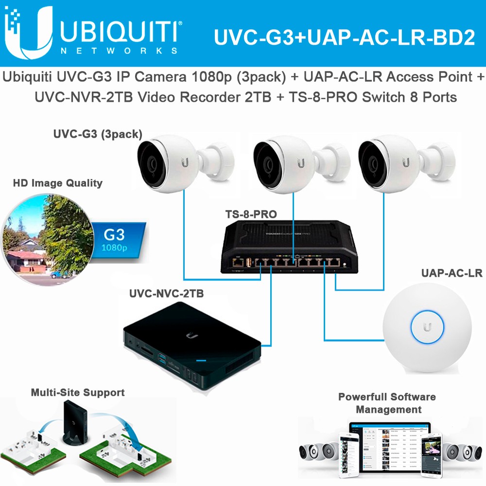 Ubiquiti UniFi G3 UVC-G3 x3 + Unifi AP UAP-AC-LR-US + Video Recorder ...