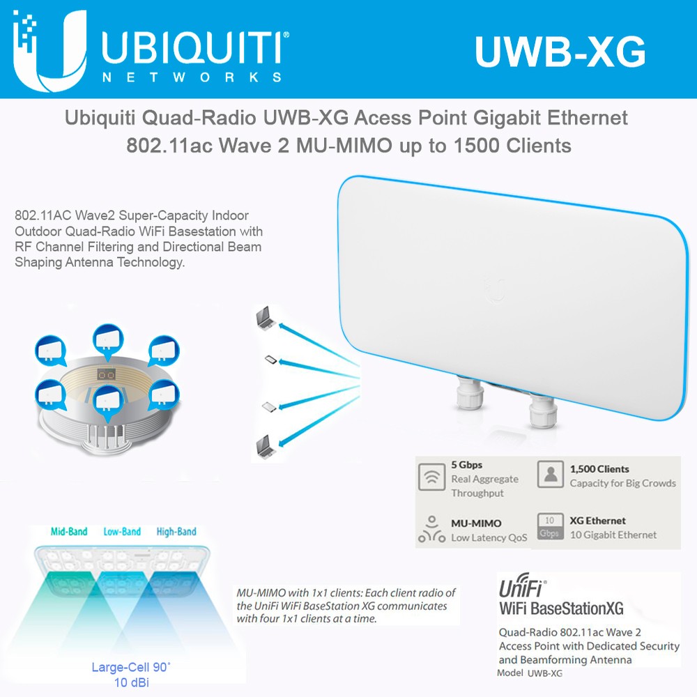 Ubiquiti Networks UniFi BaseStation XG UWB-XG 802.11AC Wave2 Wireless ...
