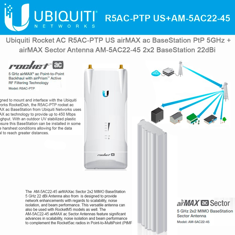 Ubiquiti Rocket ac R5AC-PTP US airMAX ac BaseStation PtP 5GHz with ...
