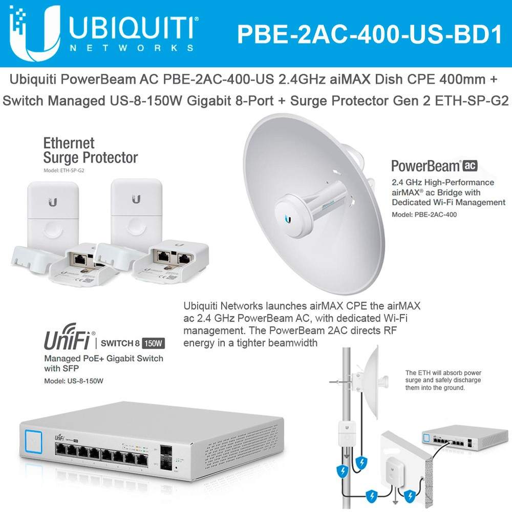 Ubiquiti PowerBeam AC PBE-2AC-400-US 2.4GHz Dish CPE with Switch ...