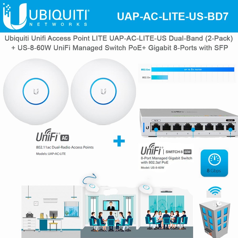 Ubiquiti UniFi AP AC Lite UAP-AC-LITE-US 802.11ac Dual Radio Wireless ...