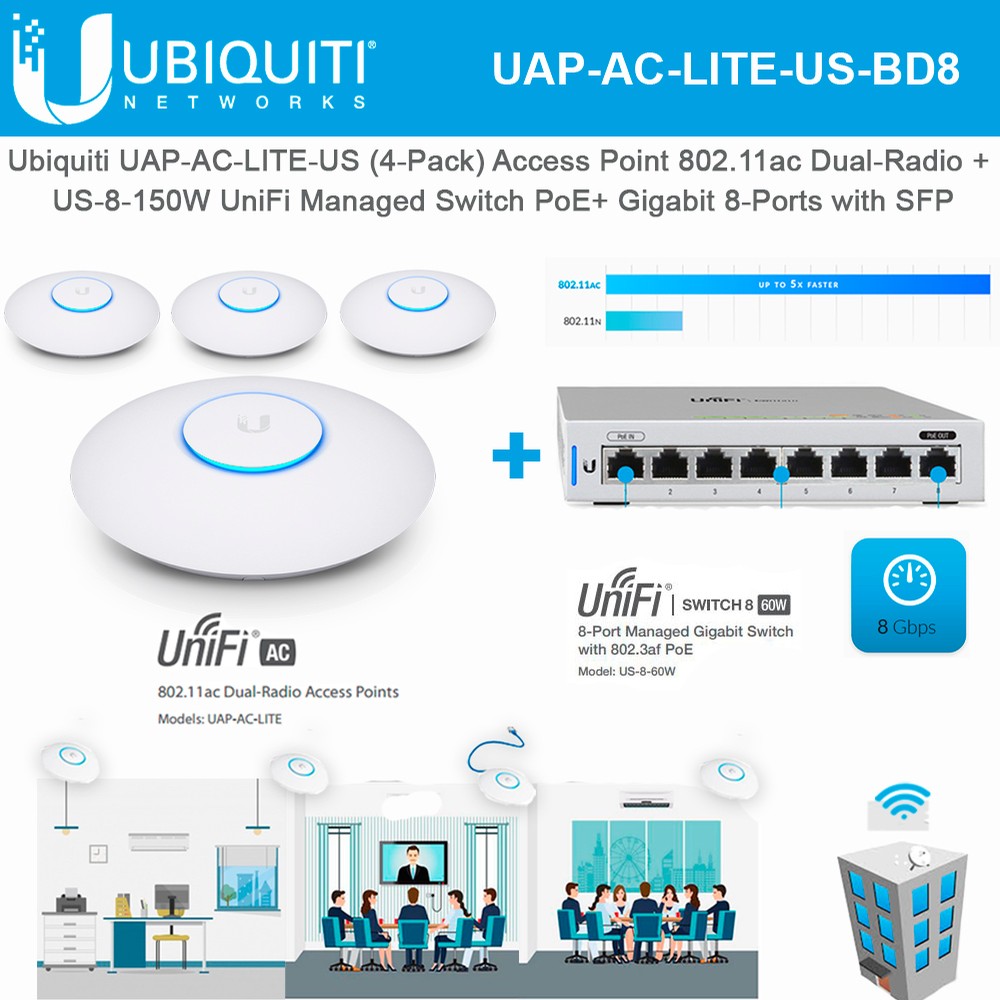 Ubiquiti UniFi AP AC Lite UAP-AC-LITE-US (4 UNITS) 802.11ac Dual Radio ...