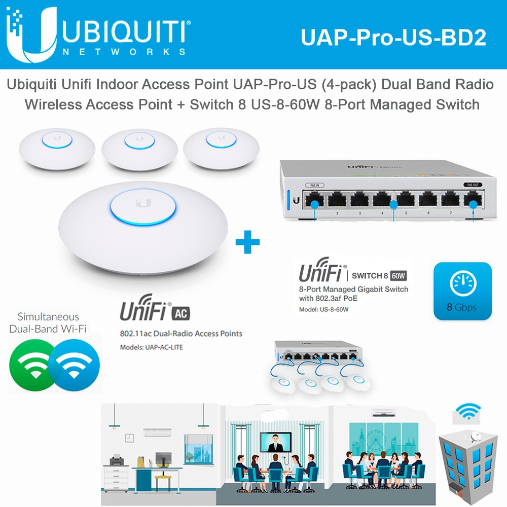 Ubiquiti Unifi Indoor 802.11n Access Point UAP-Pro-US (4Pack) Dual Band ...