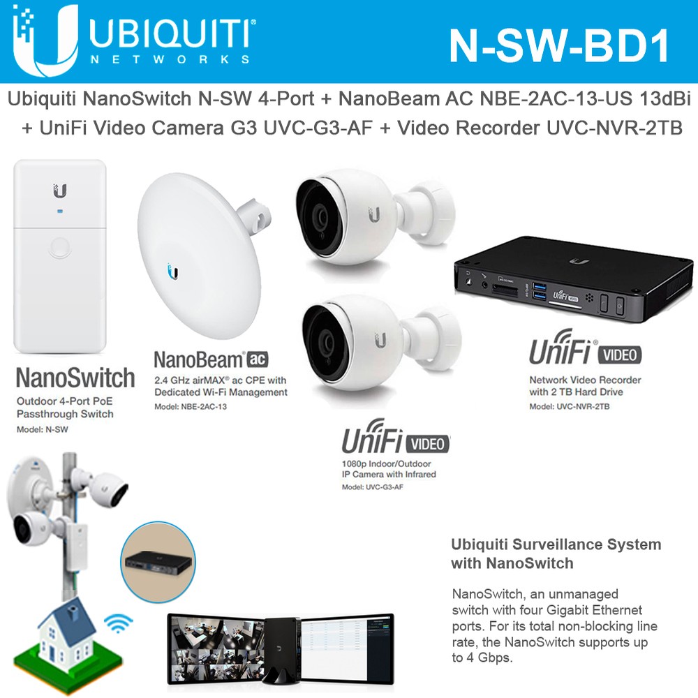 Ubiquiti NanoSwitch N-SW 4-Port PoE Passthrough + UniFi Video Camera G3 ...