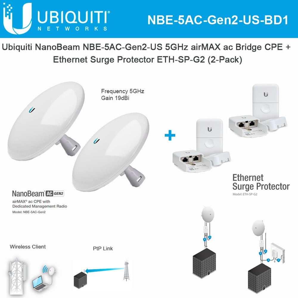 Ubiquiti NanoBeam ac Gen2 2units 5GHz airMAX ac Bridge CPE with ...