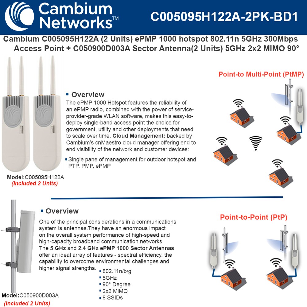 Cambium ePMP 1000 Hotspot 11n Access Point + Sector Antenna 5GHz 2MIMO ...