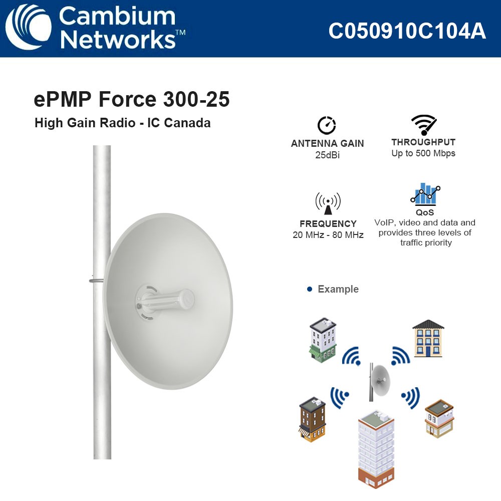Cambium ePMP Force 300-25 5GHz High Gain Radio 2x2 MIMO 25dBi Dish Antenna - (IC) Canada