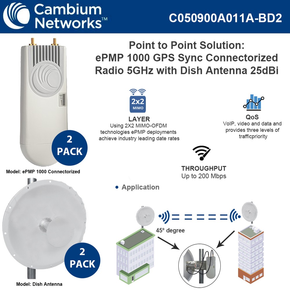 Cambium Networks ePMP 1000 GPS Sync Connectorized Radio 2-PACK 5GHz ...