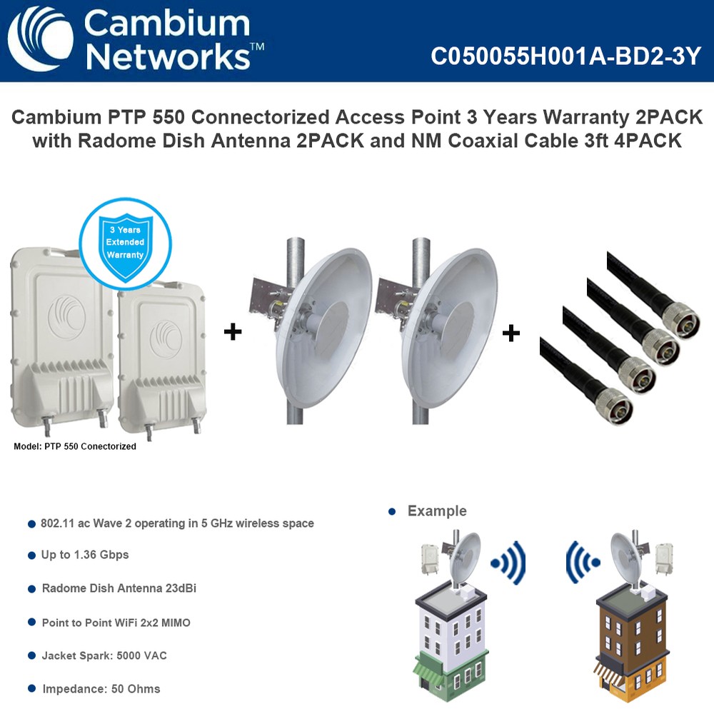 Cambium PTP 550 Connectorized Access Point 3 Years Warranty w/ Dish ...