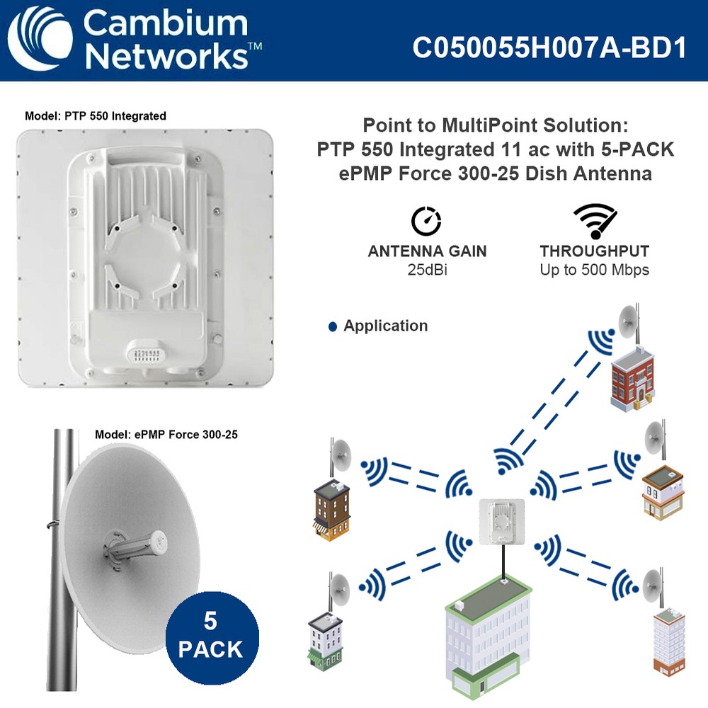 Cambium Networks PTP 550 Integrated 5GHz 11ac with 5-PACK ePMP Force ...
