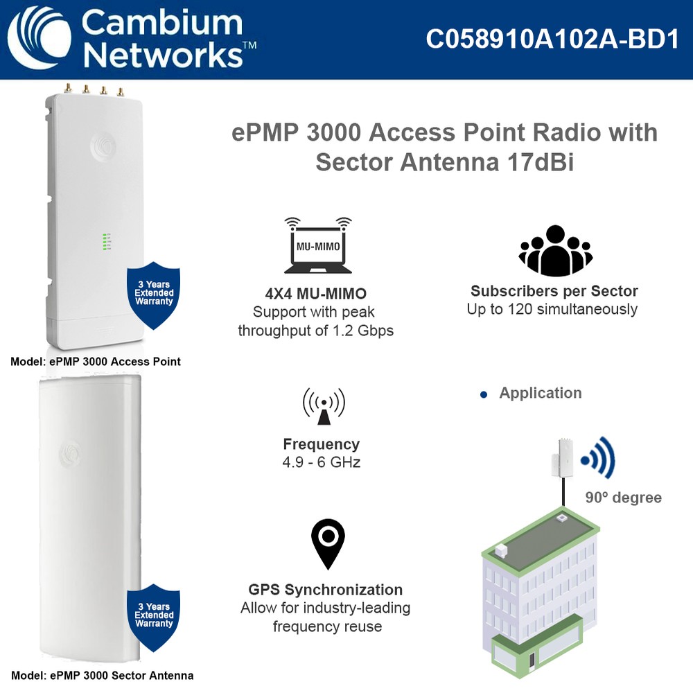 Cambium ePMP 3000 5GHz Access Point Radio w/ Sector Antenna 17dBi 4X4 ...
