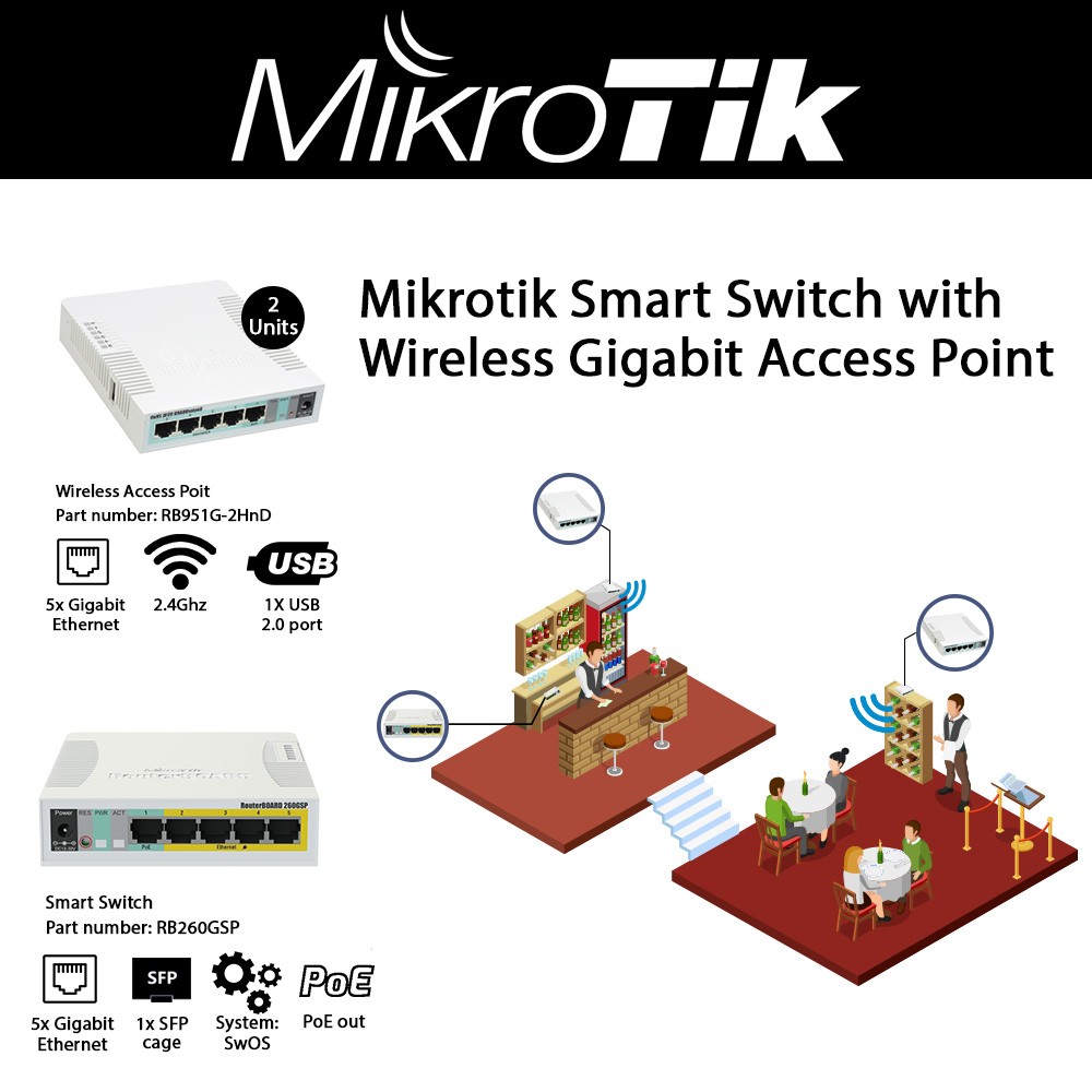 Mikrotik RB260GSP CSS106-1G-4P-1S 5-port gigabit switch w/ 2 gigabit ...