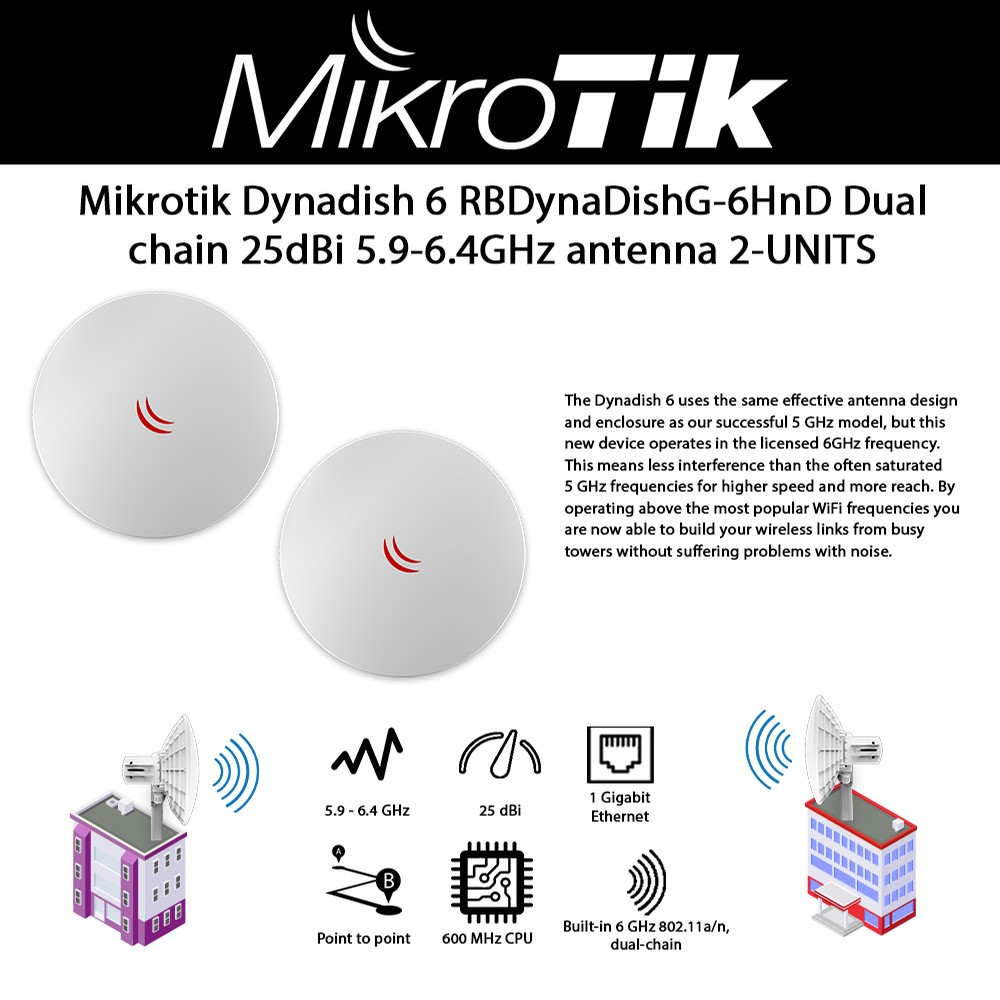 Mikrotik Dynadish 6 2-UNITS Dual chain 25dBi 5.9-6.4GHz Integrated ...