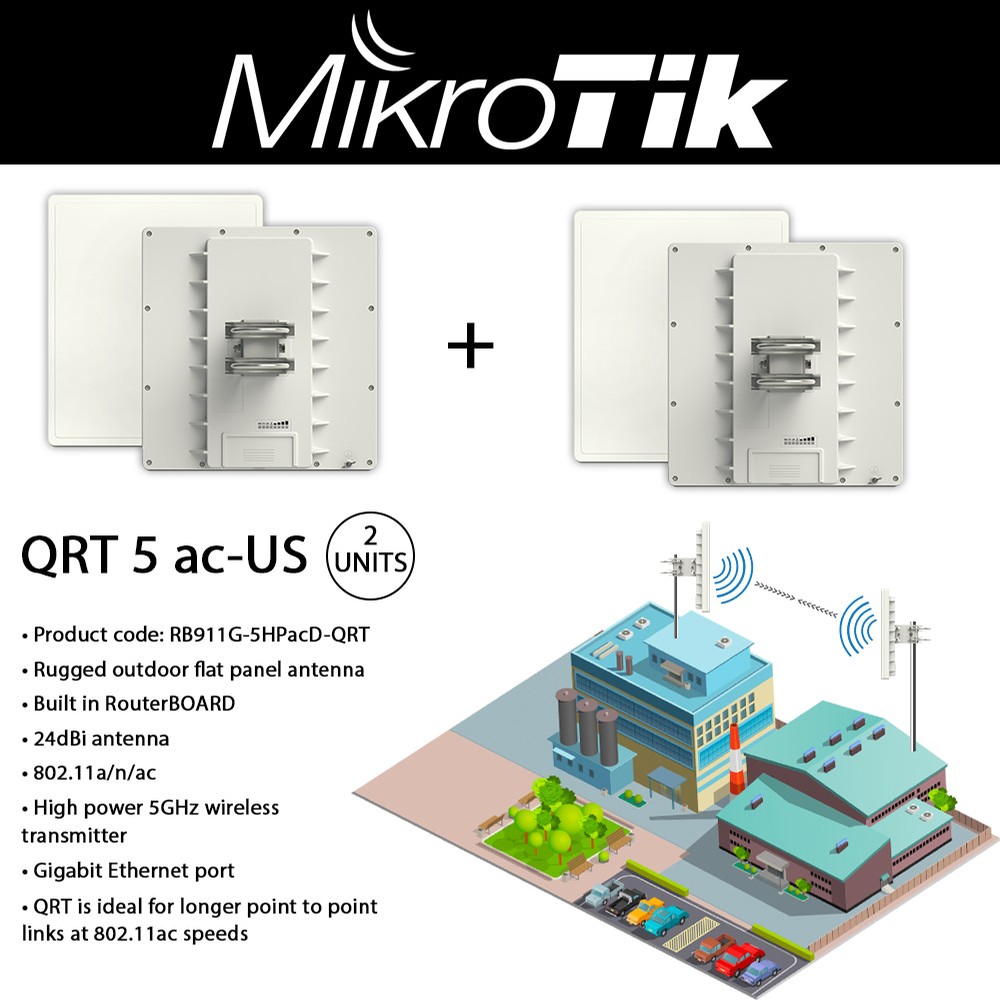 Mikrotik QRT 5 ac US 2-UNITS 5GHz 802.11ac 24dBi Outdoor Flat Panel ...