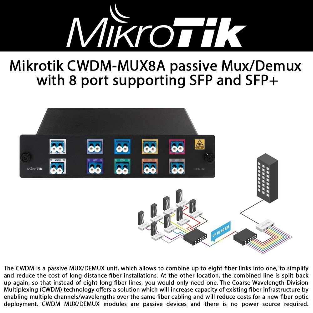 MikroTik CWDM-MUX8A Passive MUX/DEMUX Unit