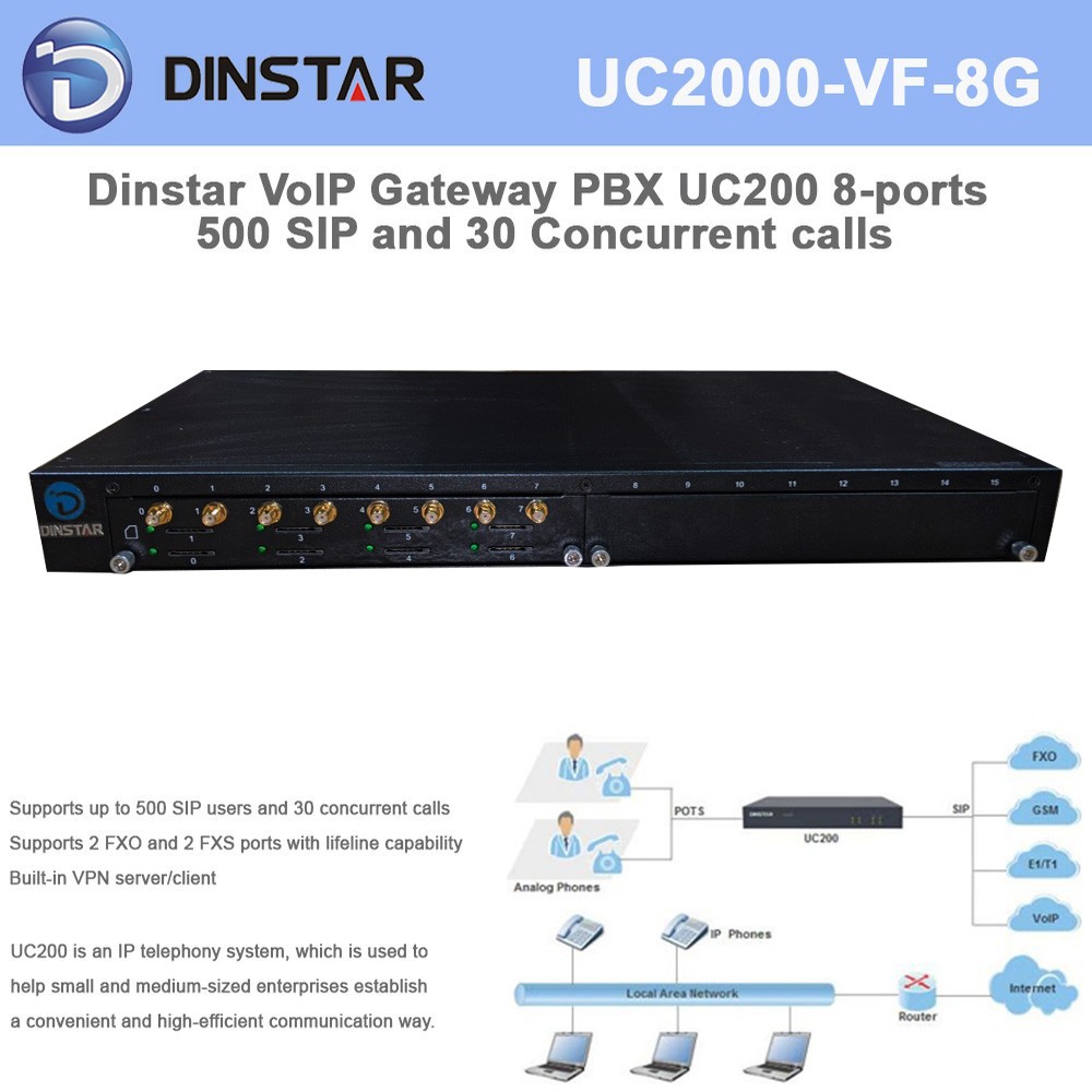 Dinstar VoIP Gateway UC2000 VF 8G 8 Channel GSM WCDMA