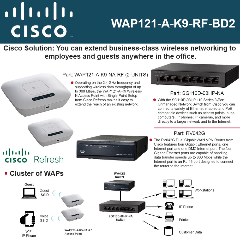 Cisco WAP121 2-UNITS Access Point Refresh + Cisco SG110D-08HP Switch ...