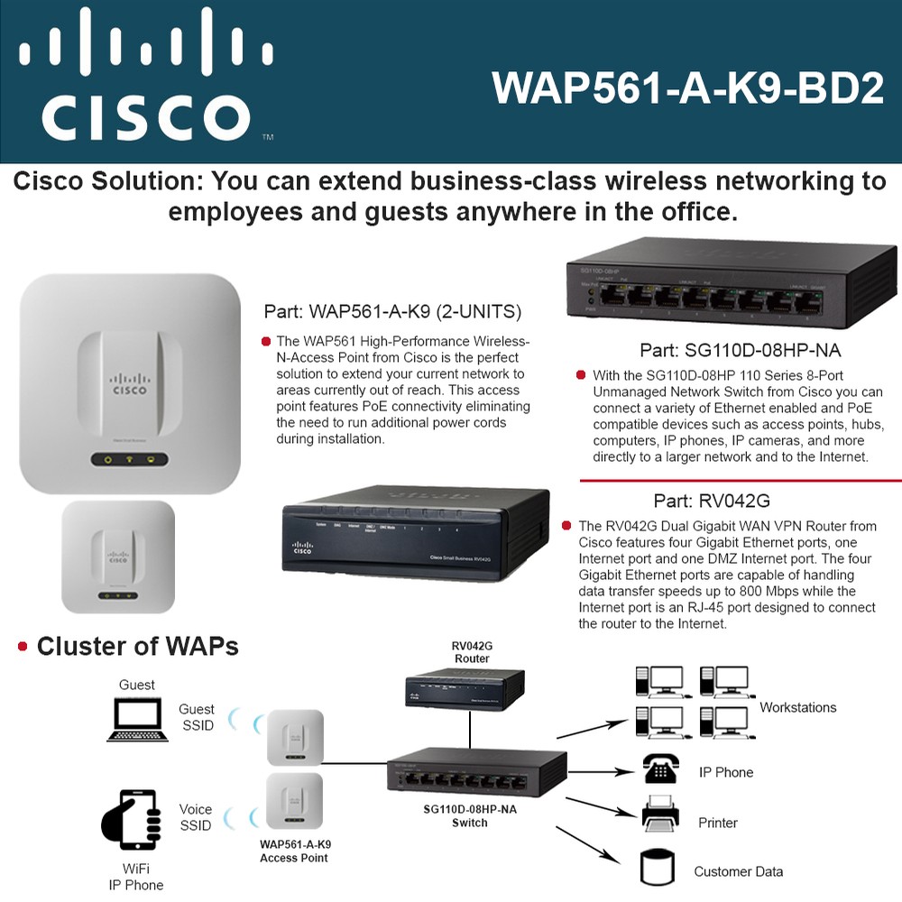 Cisco WAP561 2-UNITS Access Point 2.4 and 5 GHz + SG110D-08HP Switch ...