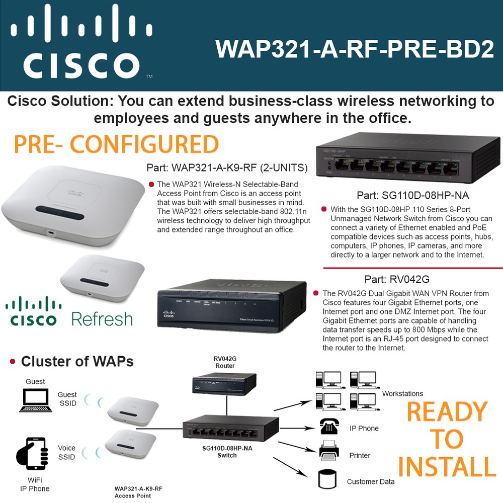 Cisco PRE-CONF WAP321 2-UNITS Access Point Refresh + Cisco SG110D-08HP ...