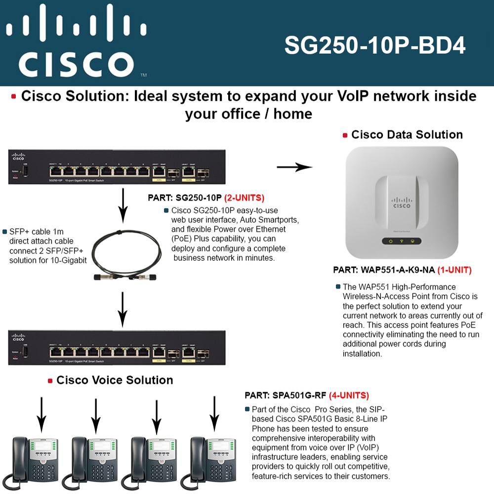 Cisco SG250-10P 2PACK Switch + SFP+ Cable + 4PACK IP Phone SPA501G ...