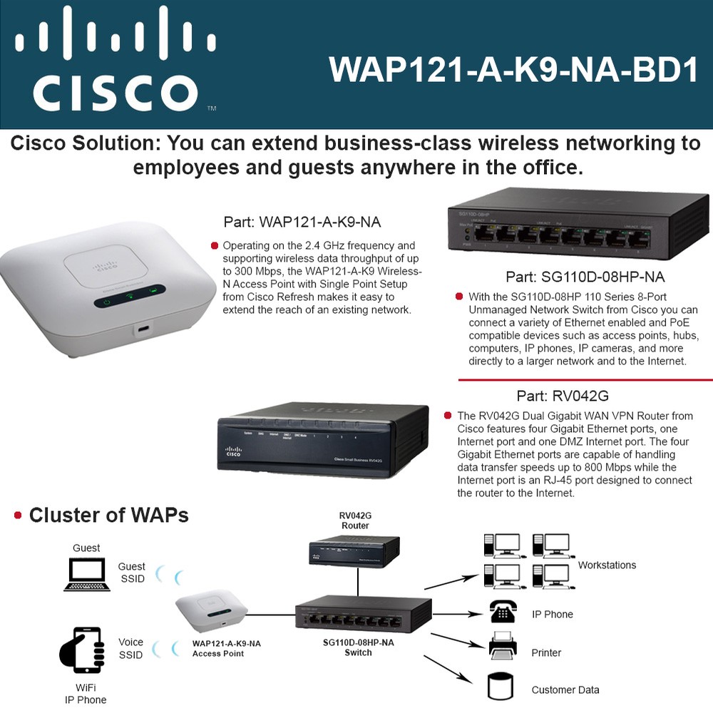 Cisco WAP121 Access Point + Cisco SG110D-08HP Switch PoE + RV042G Router